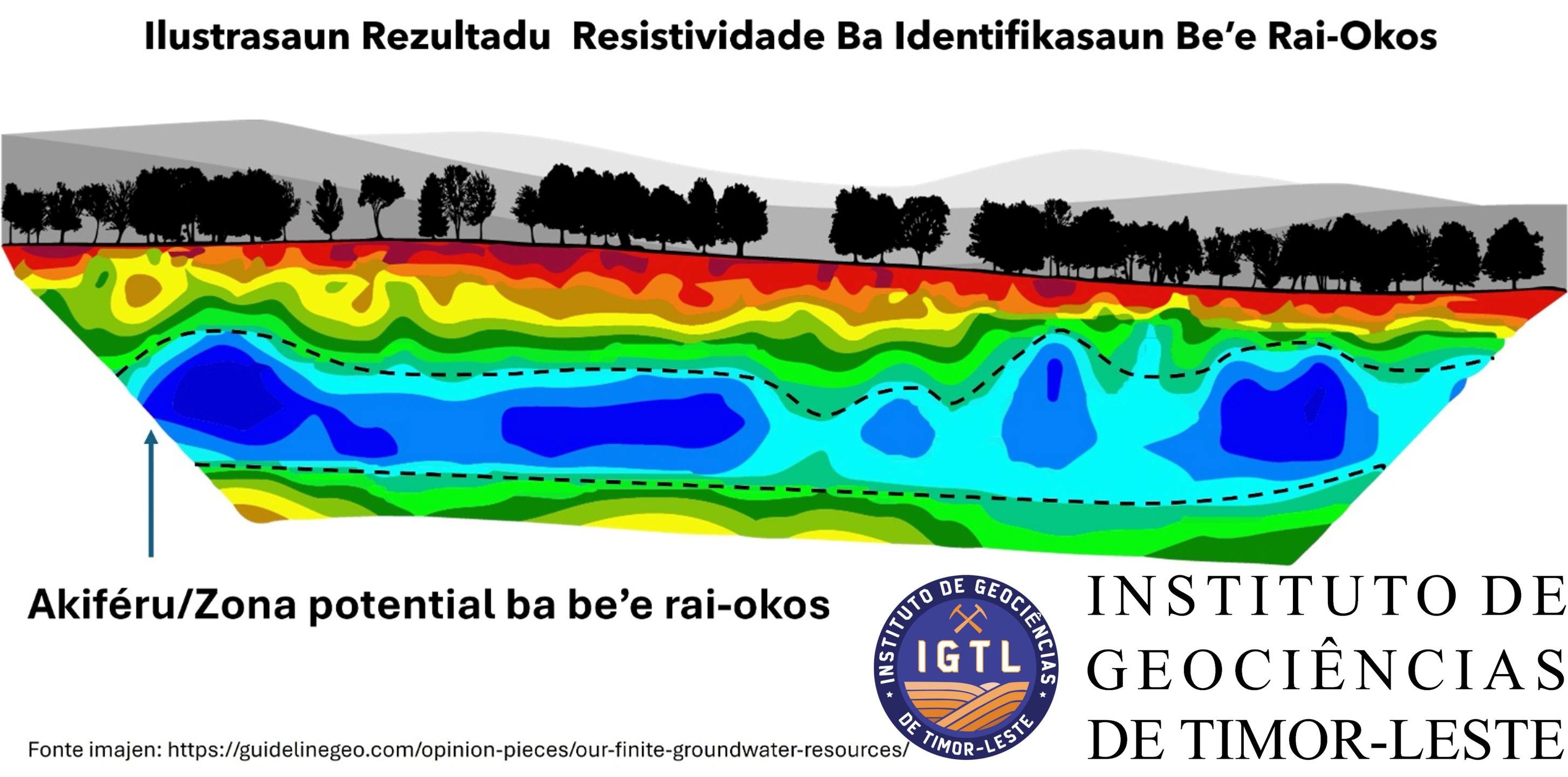 Instituto de Geociências de Timor-Leste